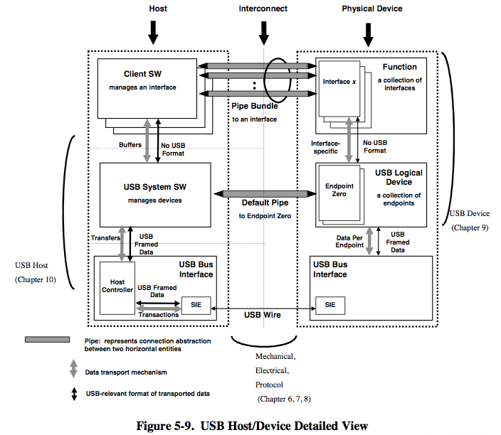 Wiki Usb Universal Serial Bus